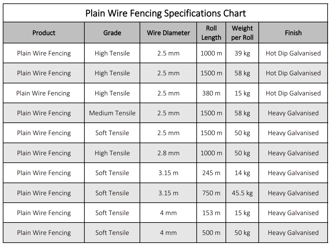 Understanding The Fence Wire Gauge Chart: A Comprehensive Guide Understanding The Fence Wire Gauge Chart: A Comprehensive Guide